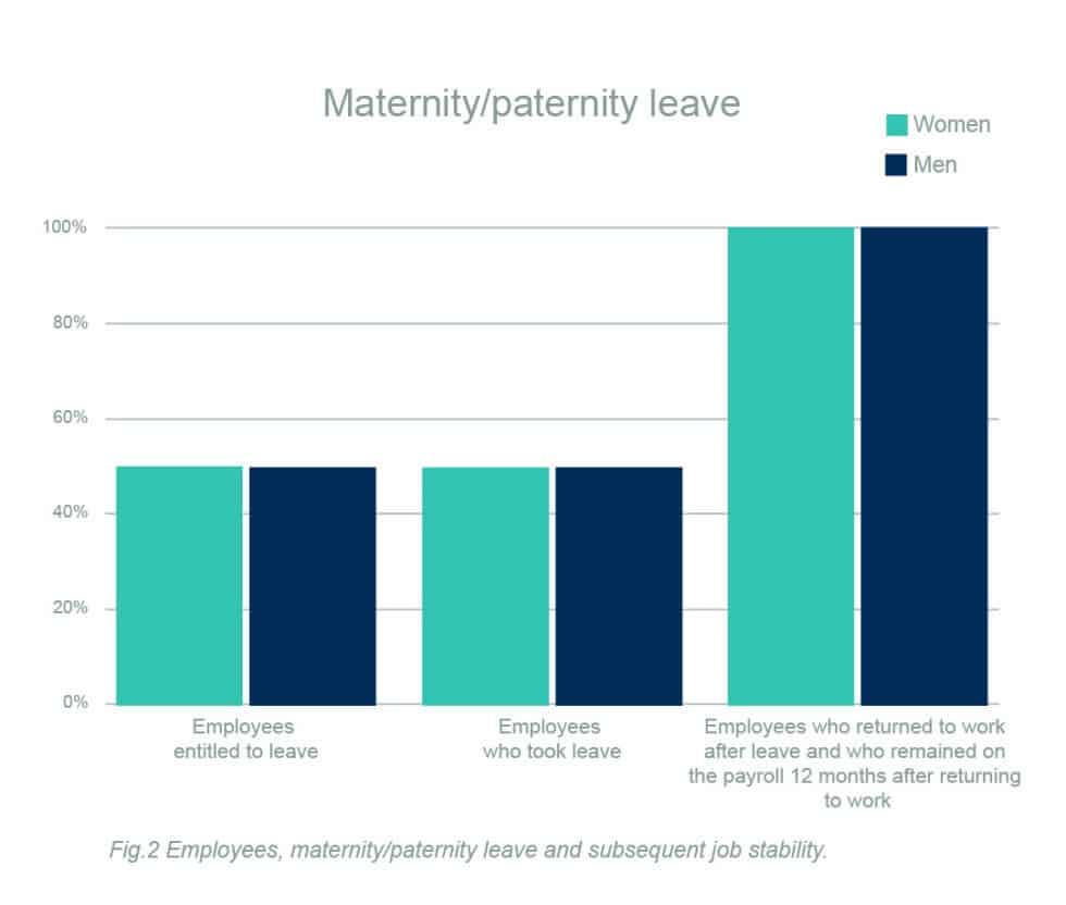 Futureco Bioscience joins the accelerator program Target Gender ...