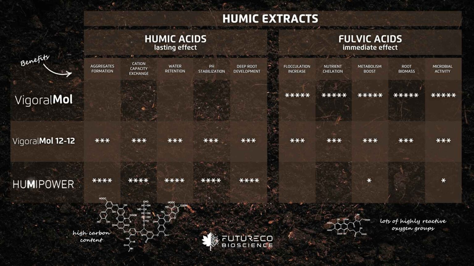 Humic Extracts: Key to Improving Soil Fertility and Agricultural ...